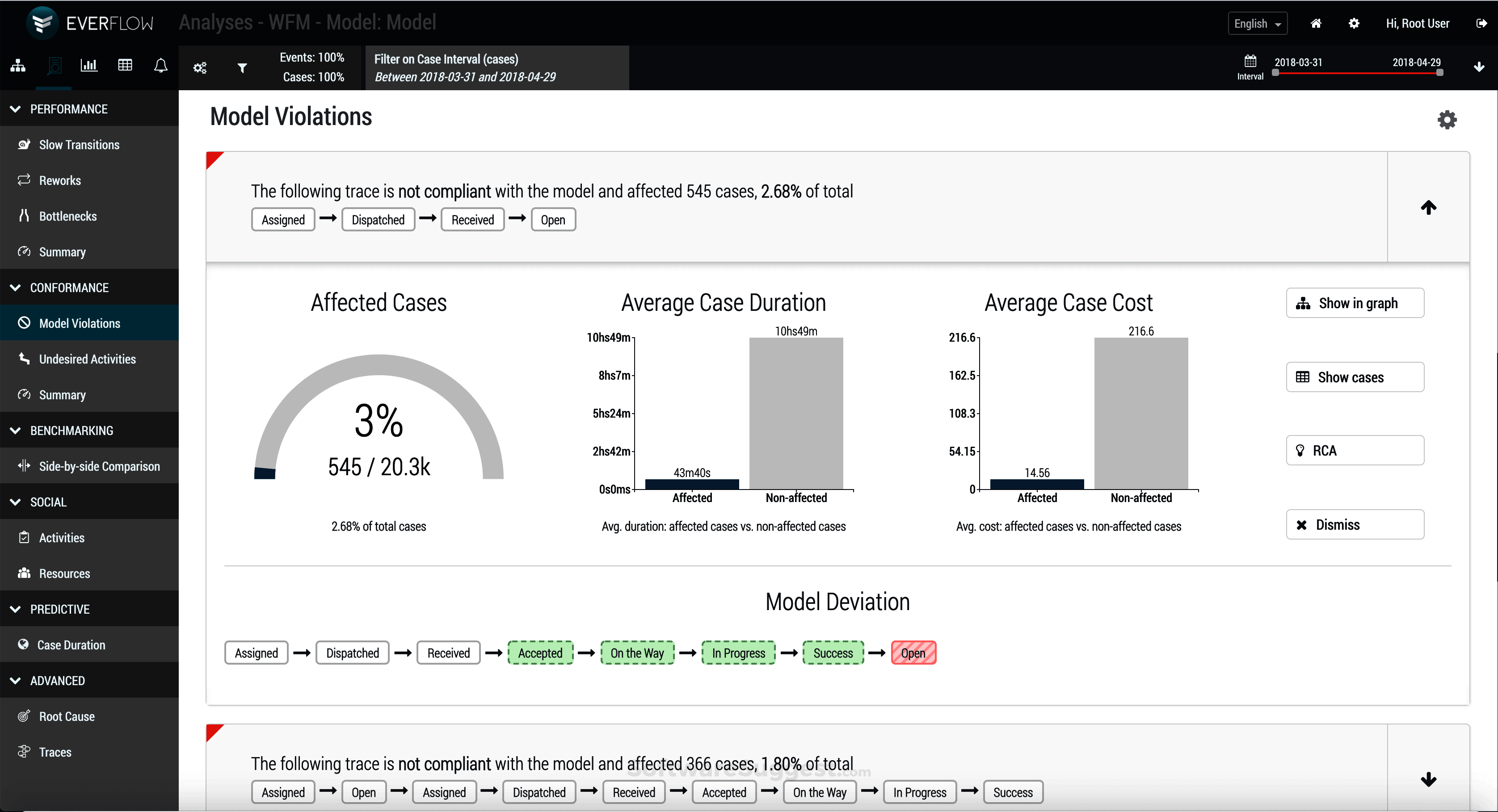 Everflow Process Mining - Pricing, Features, and Details in 2025